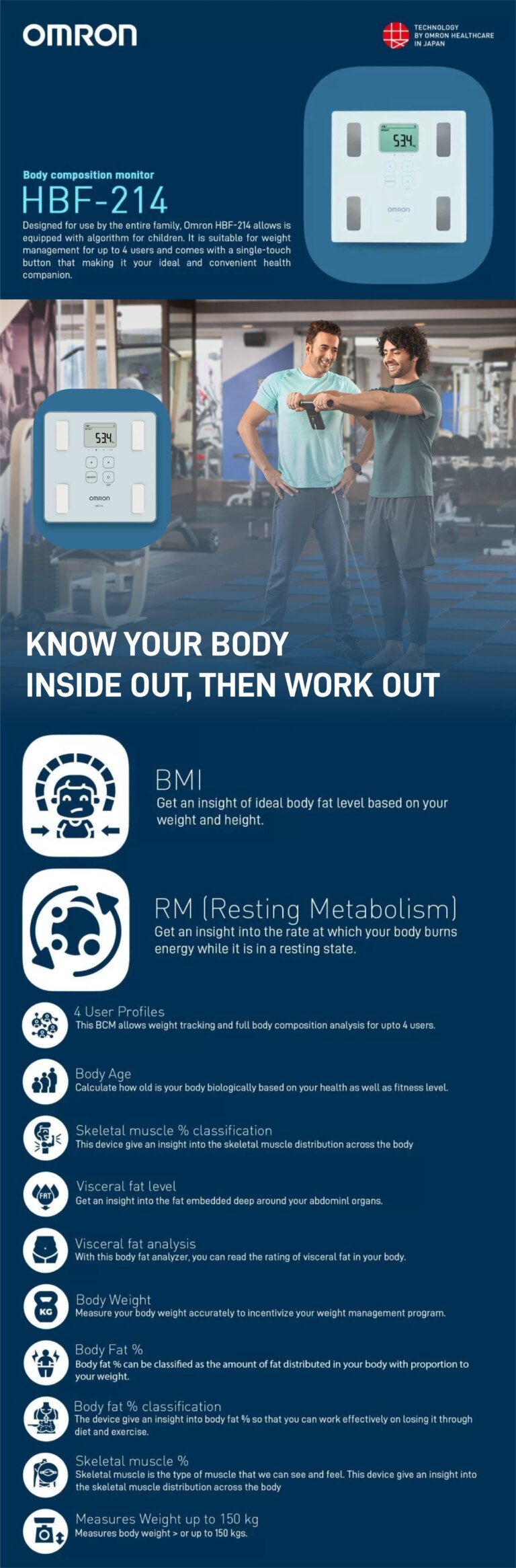 Omron HBF 214 Body Composition Monitor at ₹ 3645.00 | Body Composition ...