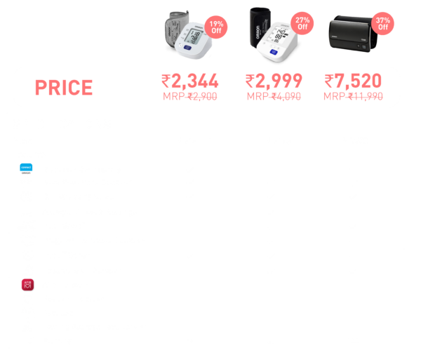 Omron NURA landing page | Omron Healthcare