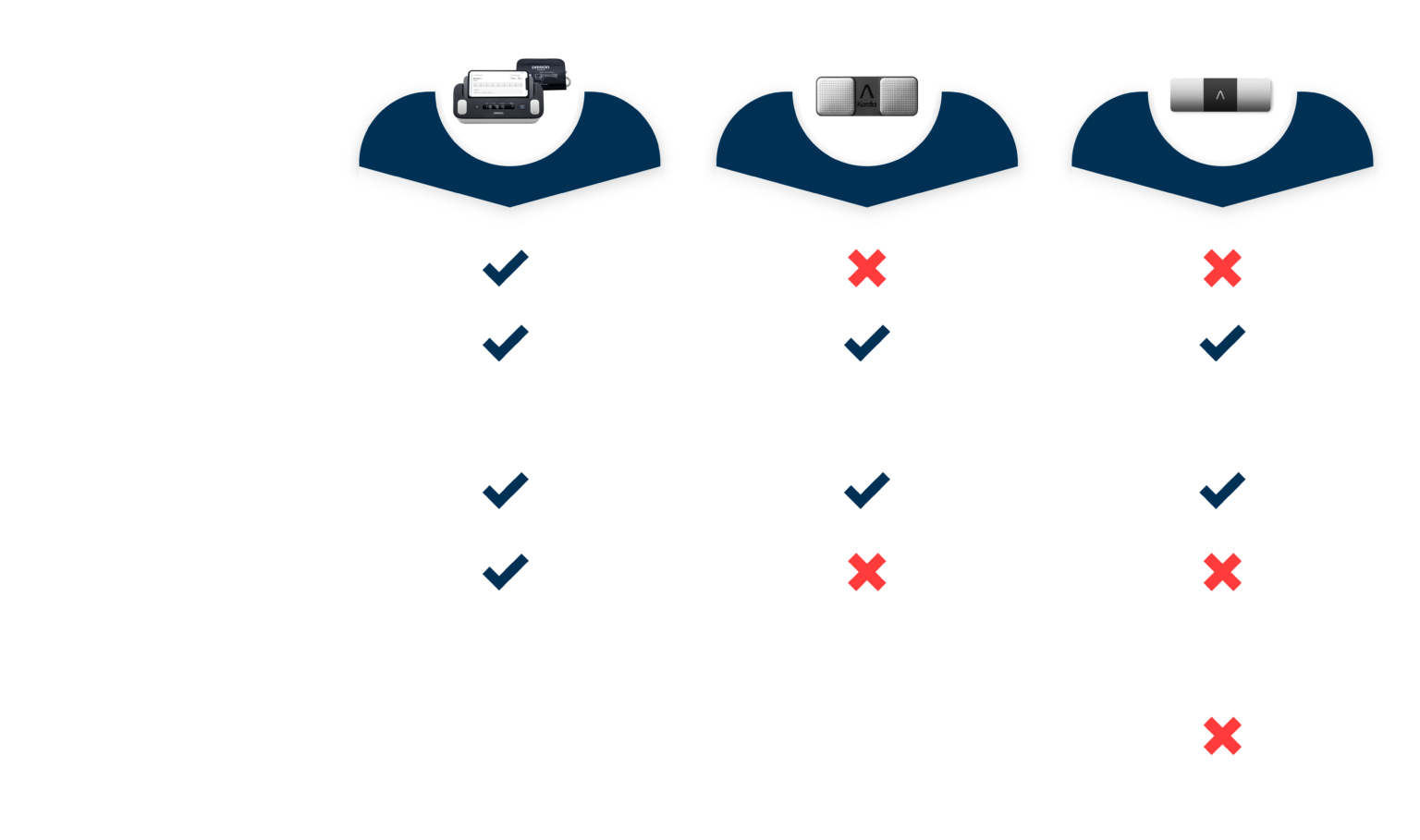 ECG Monitoring | Omron Healthcare