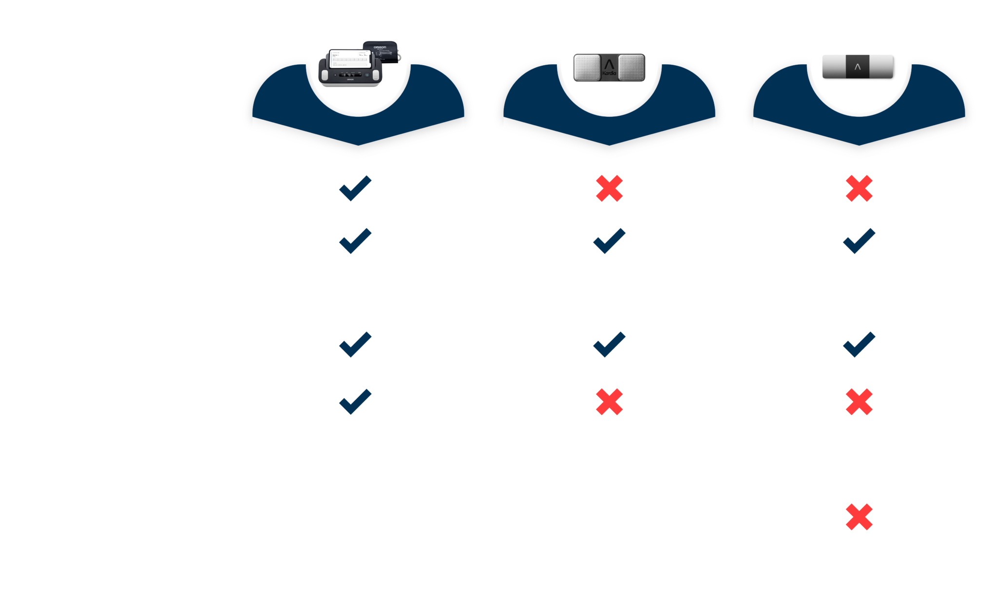 ECG Monitoring | Omron Healthcare