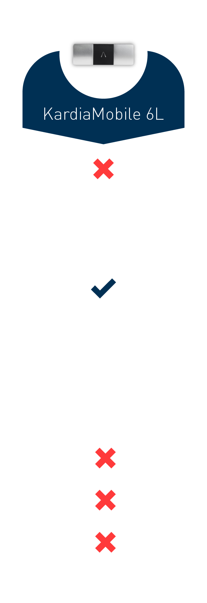 ECG Monitoring | Omron Healthcare