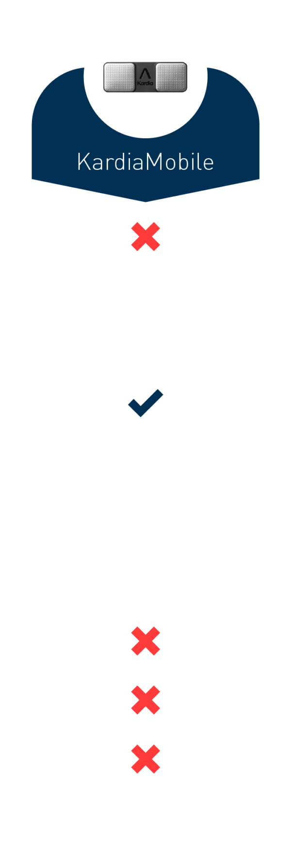 ECG Monitoring | Omron Healthcare